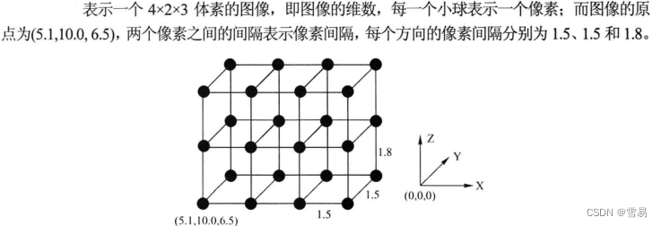 【VTK】关于VTK图像的系列功能_vtkimagemapper3d-CSDN博客