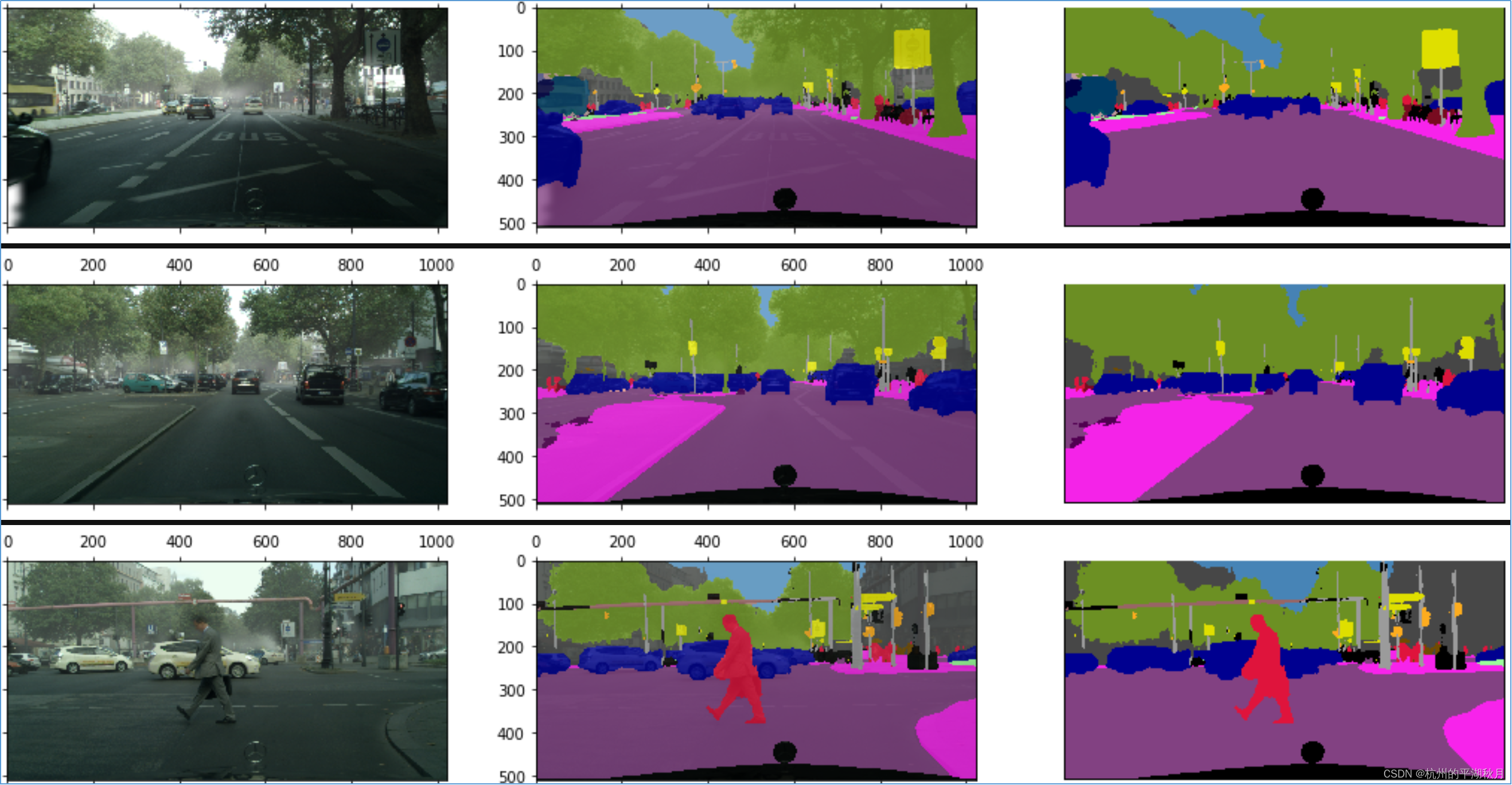 用 DeepLab-V3+ 模型做 Cityscapes 的 segmentation 任务，in Keras/TensorFlow 2.8 ...