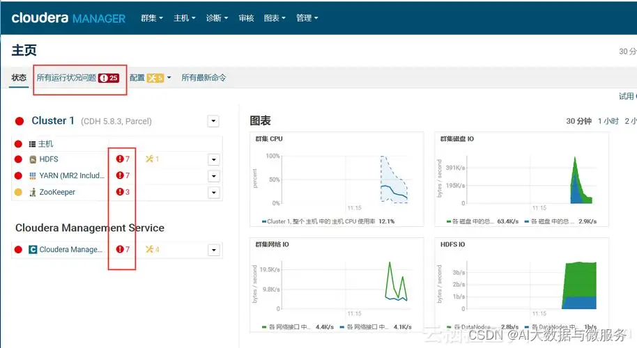 大数据平台之Cloudera Manager-CSDN博客