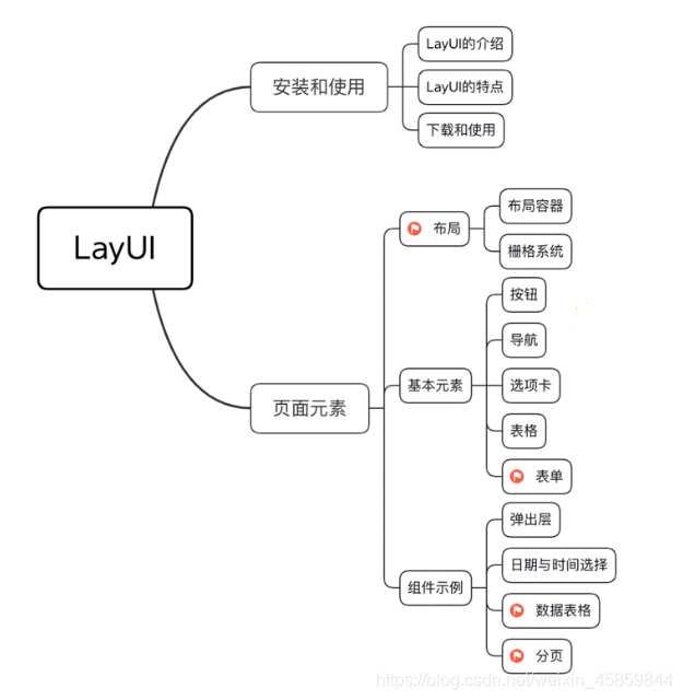 LayUI教程-CSDN博客