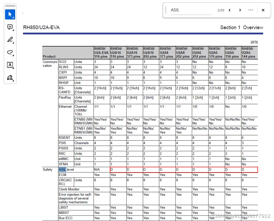 【RH850/U2A】：功能安全_瑞萨 rh850 功能安全-CSDN博客