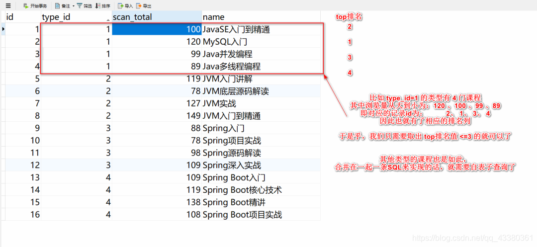 Mysql分组查询后获取每组的前n条数据mysql使用group By Sum 前n条记录 Csdn博客