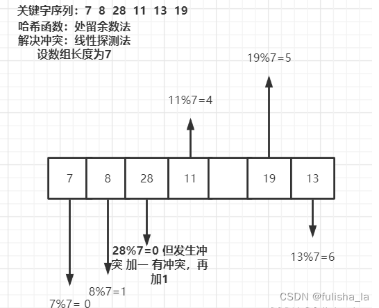 日撸 Java 三百行day42-CSDN博客