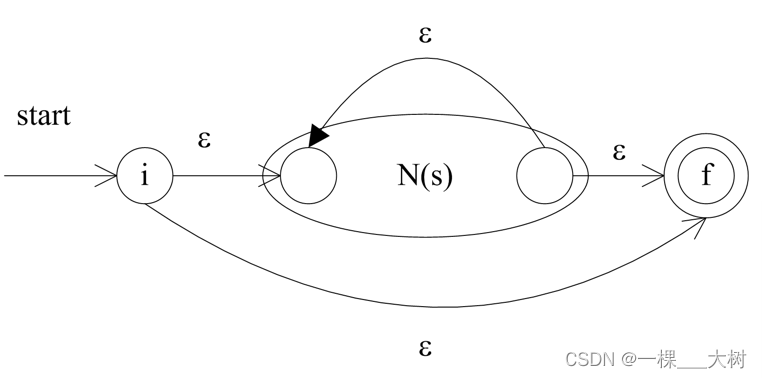 【编译原理】3—词法分析 Lexical Analysis（Re构造NFA、NFA构造DFA、DFA简化）_lexical parser ...
