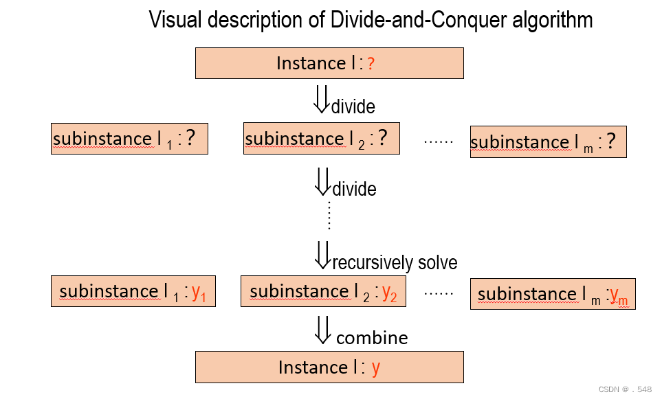 The Divide-and-Conquer Paradigm分而治之范式-CSDN博客