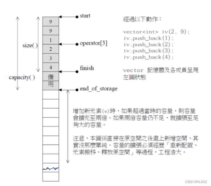 C++-----vector_vector 可以用什么代替-CSDN博客