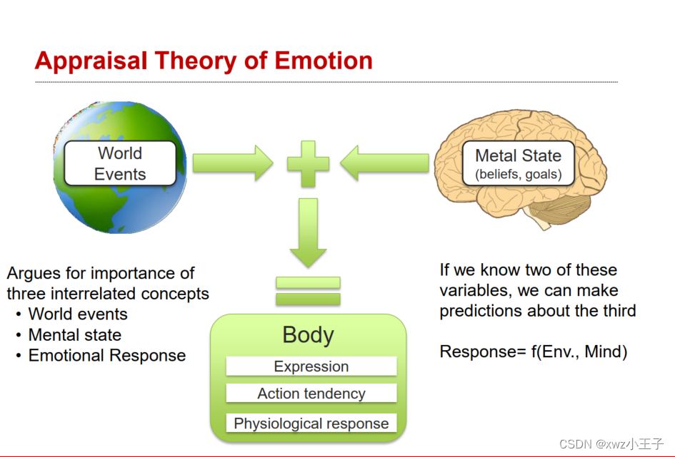Multimodal Machine Learning day13-CSDN博客