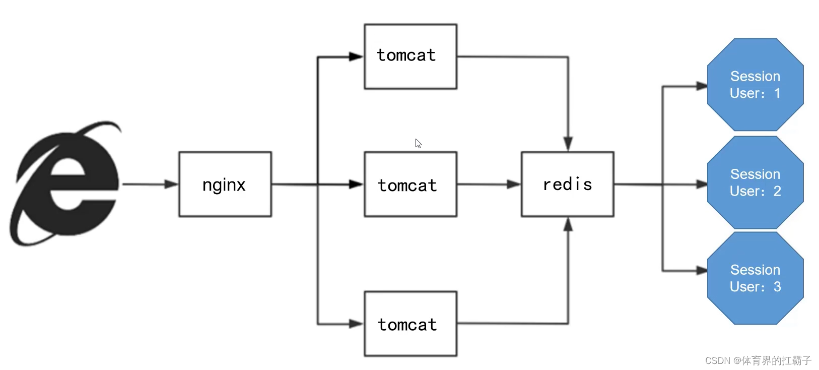 RESTful API的设计与优化_restful api接口 如果controller 中两个update 怎么细化-CSDN博客