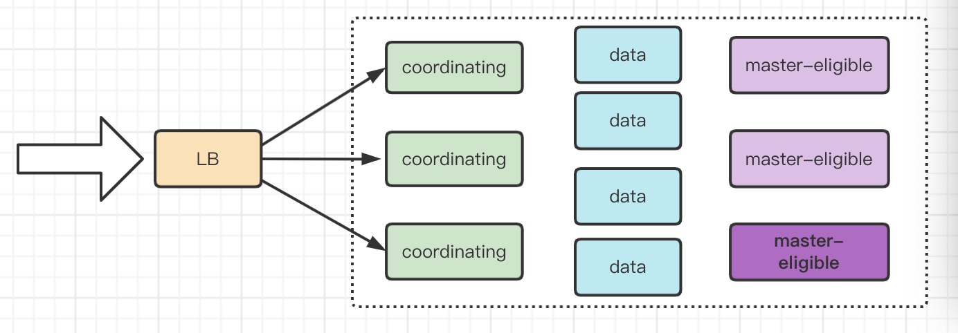 ELK高级搜索六Elasticsearch集群_elk6 集群shard 总数量-CSDN博客