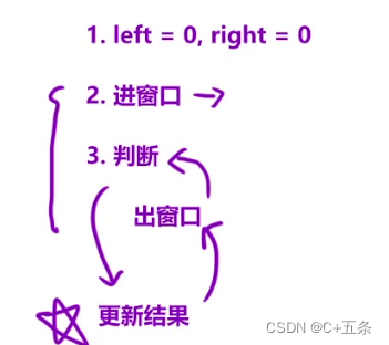 Leetcode 209.长度最小的子数组_找出该数组中满足其总和大于等于 target 的长度最小的 子数组 [numsl, numsl+1,-CSDN博客