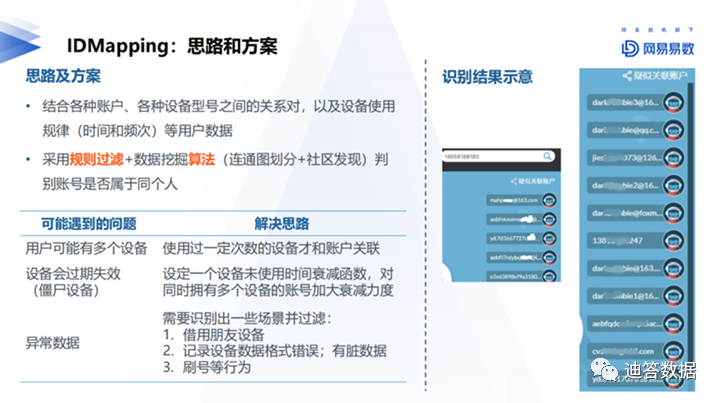 数据中台OneID：详解ID-Mapping！-CSDN博客