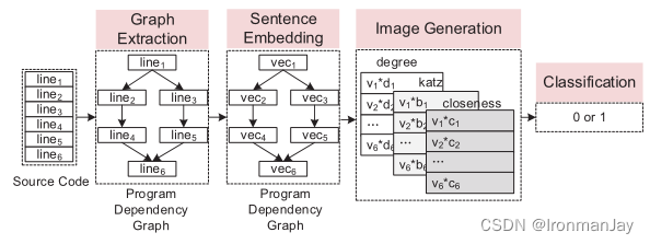 论文中文翻译——VulCNN An Image-inspired Scalable Vulnerability Detection System-CSDN博客
