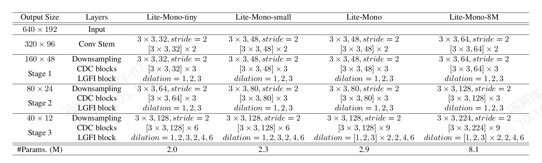 Lite-Mono(CVPR2023)论文解读_monoformer: towards generalization of self-su-CSDN博客