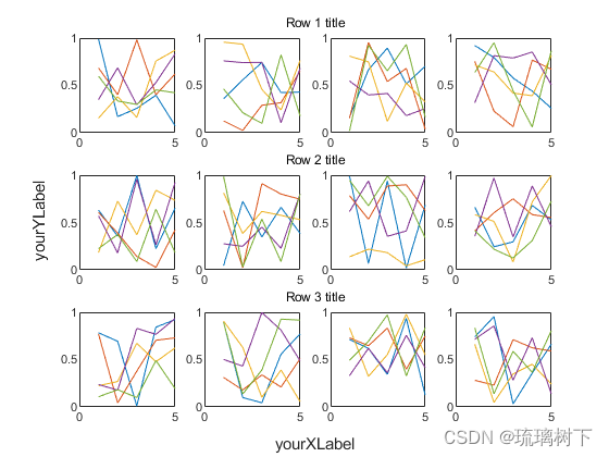 Matlab Subplots 子标题matlab Subplot Title Csdn博客