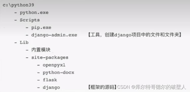 Linux的Django部署_linux部署django-CSDN博客