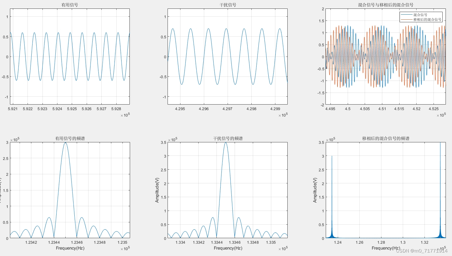 基于FPGA的自适应滤波器FIR/IIR滤波器LMS/NLMS/RLS算法/FxLMS/分数阶_fxlms fpga-CSDN博客