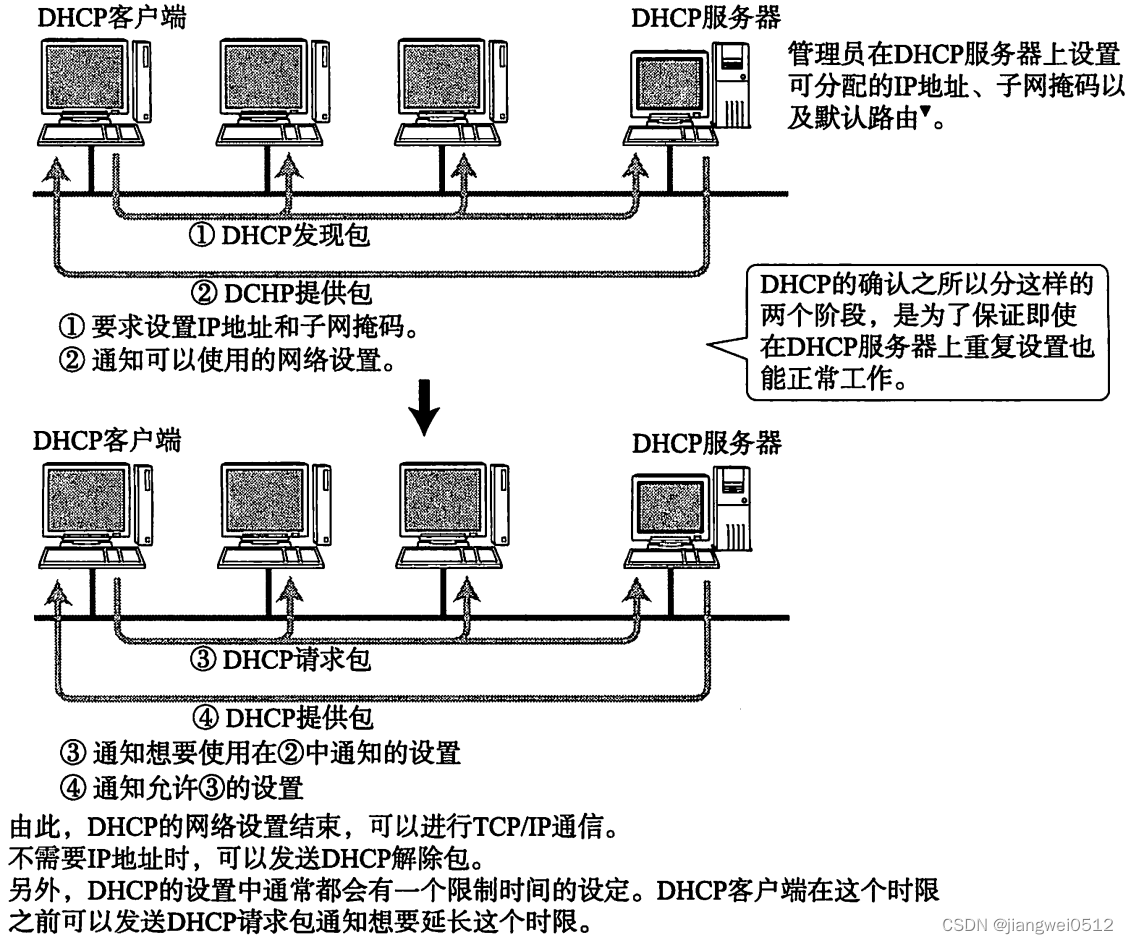 【UEFI基础】EDK网络框架（DHCP4）-CSDN博客