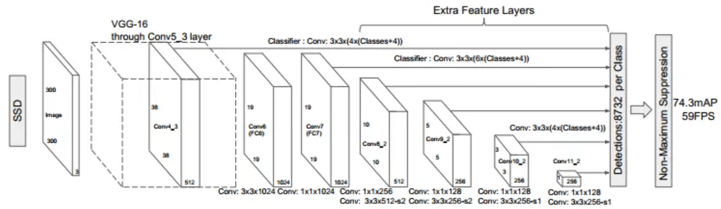 RK3568-USB摄像头实时AI物品识别_rk3568图像识别实验 zlg-CSDN博客