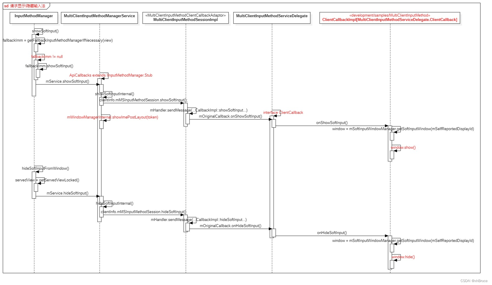 MultiClientInputMethodManagerService启动-Android12-CSDN博客