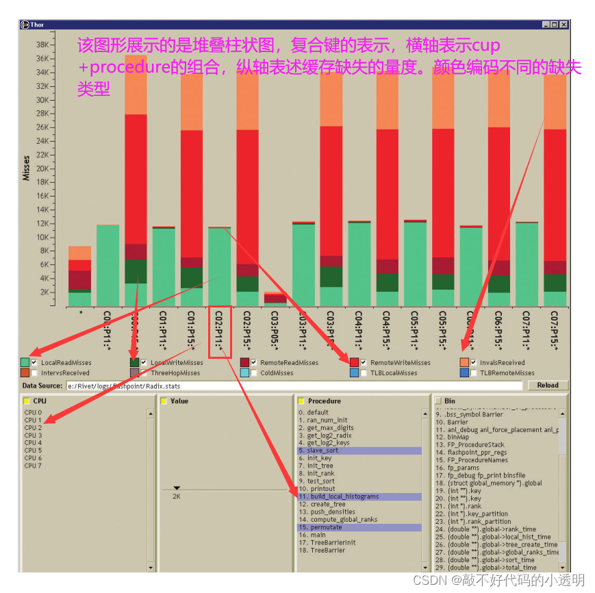 Visualization Analysis&Design中文笔记总结_visualization analysis and design-CSDN博客