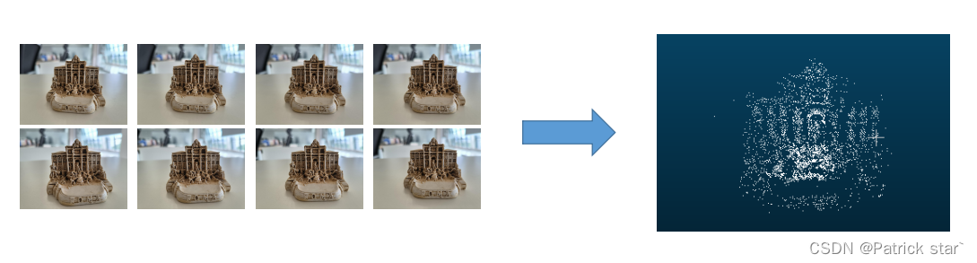 【三维重建】增量SFM系统_sfm github-CSDN博客