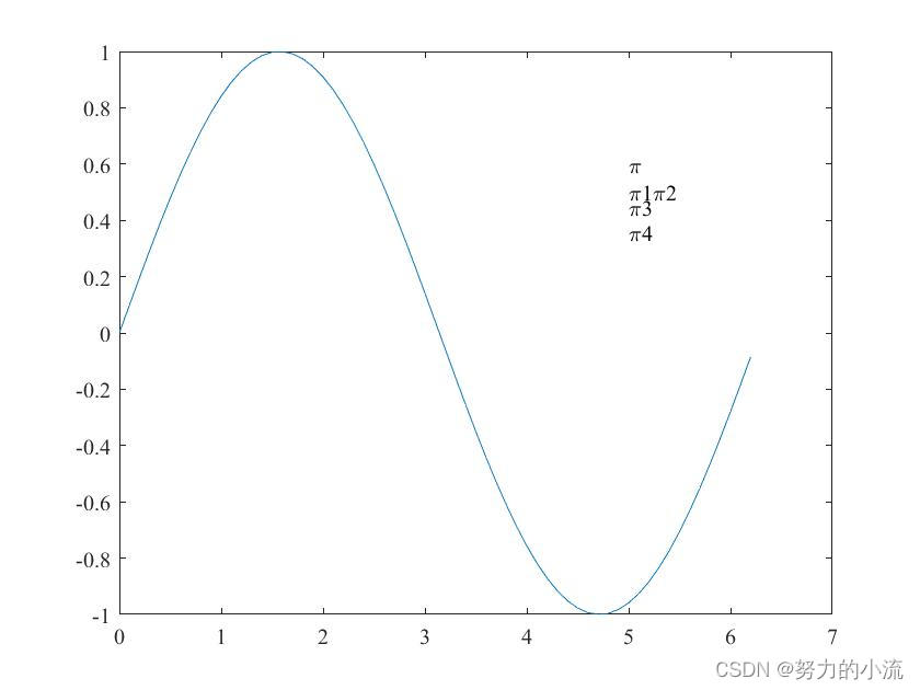 Matlab中text函数的一些使用技巧matlab Text函数用法 Csdn博客