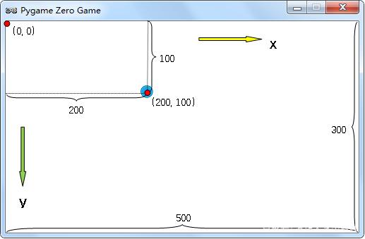 Python游戏编程入门：使用Pgzero库创建游戏-CSDN博客