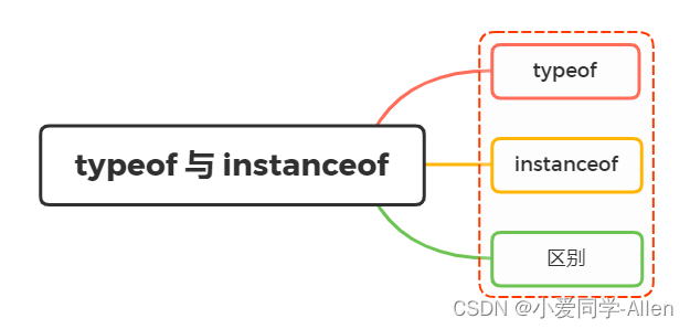 javascript基础十三：说说 typeof 与 instanceof 区别?_typeof function return 20-CSDN博客