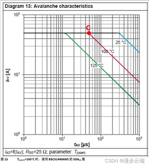 SOA 以及 EAS 推导_eas测试-CSDN博客