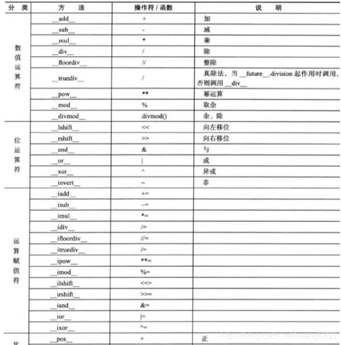 改善python程序的91个建议，提高代码质量编写高质量代码 改善python程序的91个建议 Csdn博客