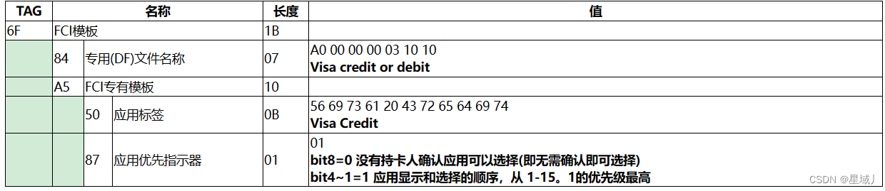 EMV交易流程 - 01. 应用选择-CSDN博客