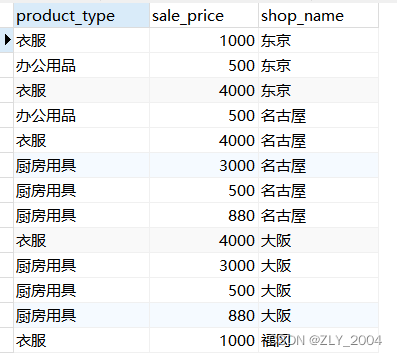 AI训练营SQL-TASK03打卡_自训练aisql-CSDN博客