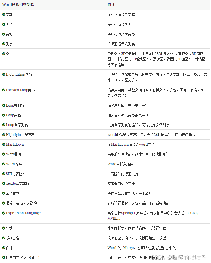 Springboot生成Word/EXECL/PPTX文档_springboot 生成ppt-CSDN博客