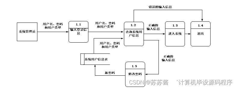 【附源码】java计算机毕业设计中小学家校通系统（程序lw部署）java家校通 Csdn博客