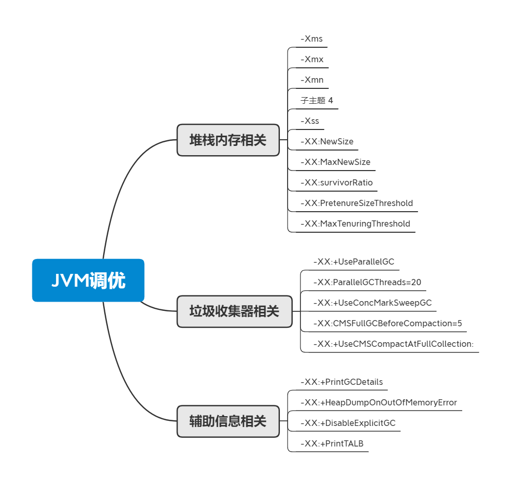Linux系统——JVM调优_linux jvm调优-CSDN博客