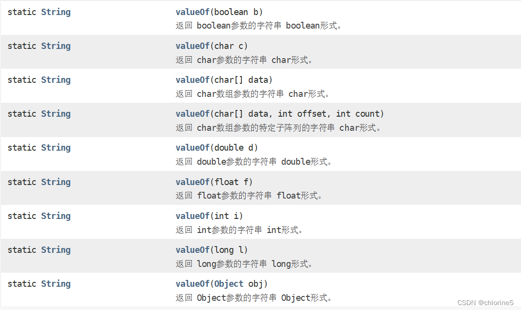 【JavaSE篇】——String的常用方法(全面知识覆盖）_java string常用操作-CSDN博客