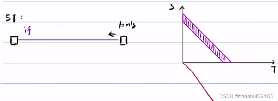 第二章第六节 ST图与迭代优化-CSDN博客