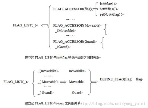 javascript:void怎么解决,js中void 0是什么意思_js void-CSDN博客