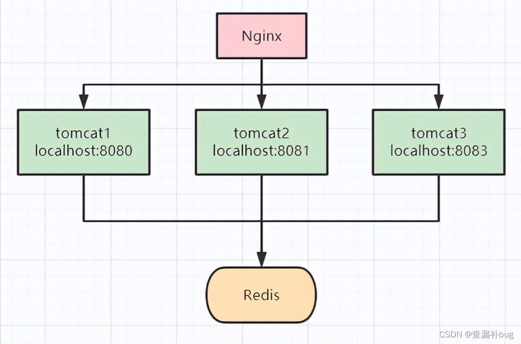 蚂蚁金服十年架构师教你深入理解分布式锁_你对分布式锁的理解-CSDN博客