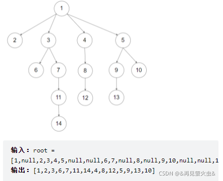 LeetCode_Stack_589. N-ary Tree Preorder Traversal N 叉树的前序遍历【栈，迭代】【简单】_通过stack遍历ntree-CSDN博客