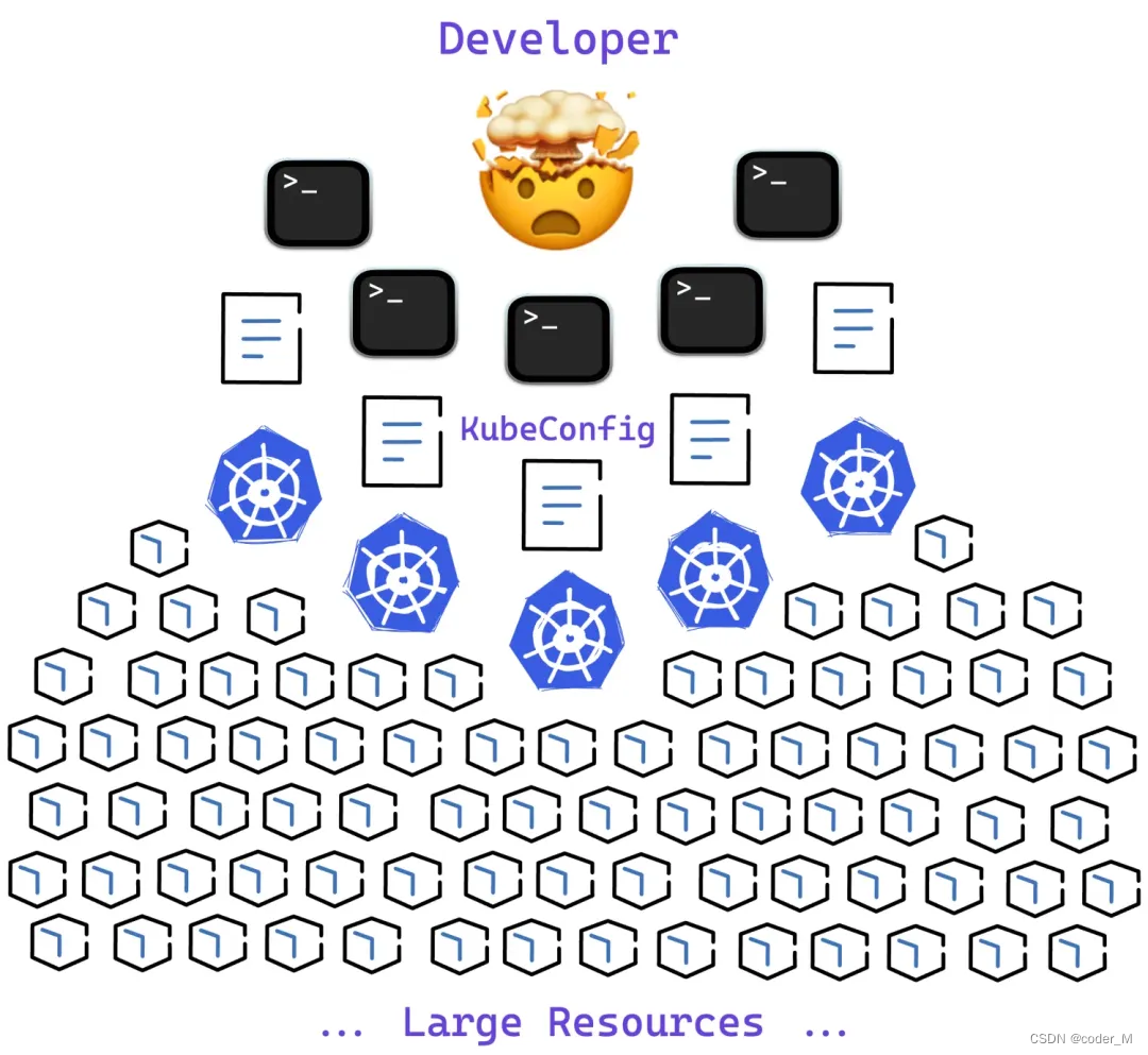 Karpor 开源了！打造 AI 时代的 Kubernetes 可视化工具_kubernetes可视化工具-CSDN博客