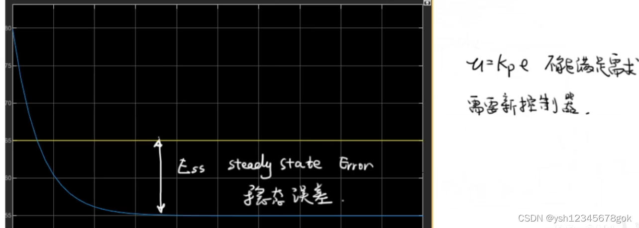 Dr_Can自动控制理论学习_自动控制drcan-CSDN博客