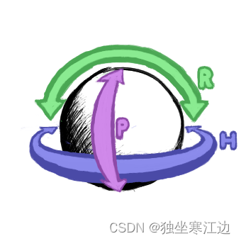 Panda3d 3D引擎详解-CSDN博客