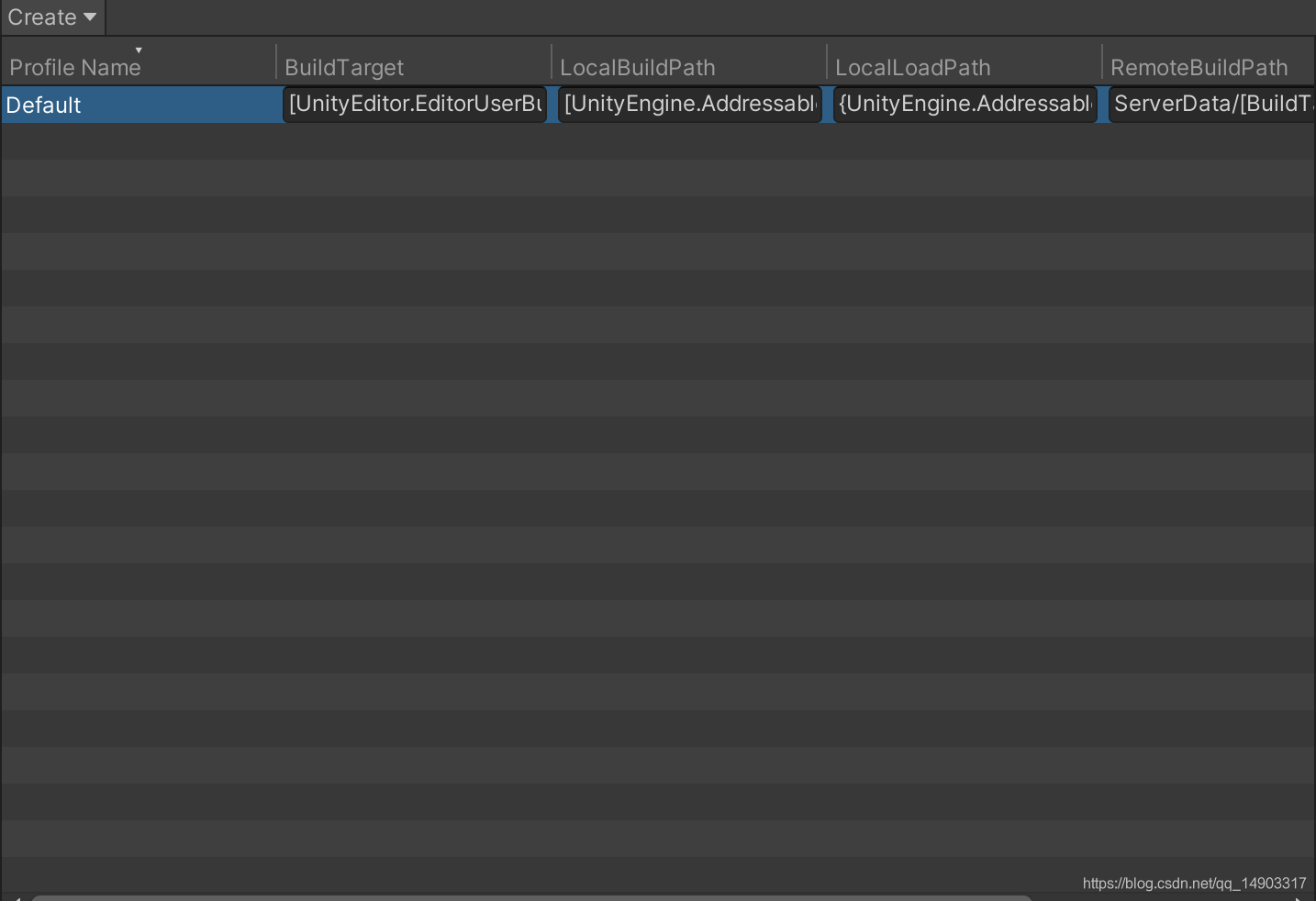 Unity Addressables 深入浅出(一)_unity addressable built in data-CSDN博客