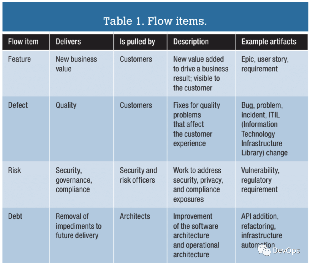 《价值流动》从项目到产品: 到底是什么应该流经软件价值流？| IDCF_the principles of product development flow-CSDN博客