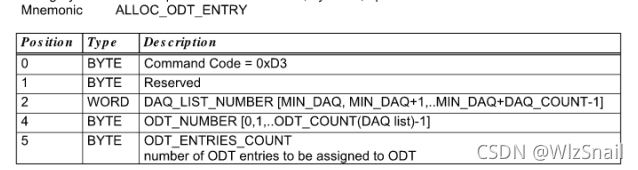 Xcp调试_xcp daq-CSDN博客