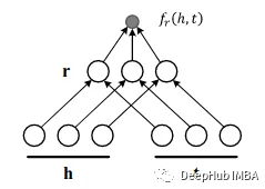 知识图谱嵌入模型 (KGE) 的总结和比较_kge complex-CSDN博客