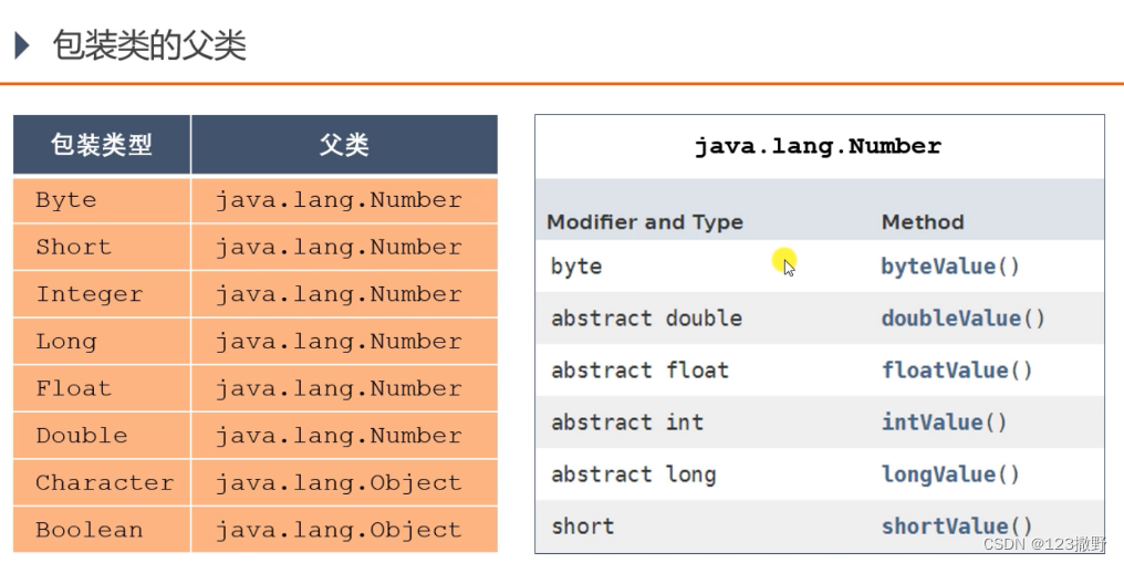 JAVA笔记11-内部类_jdk11 集合内部类-CSDN博客