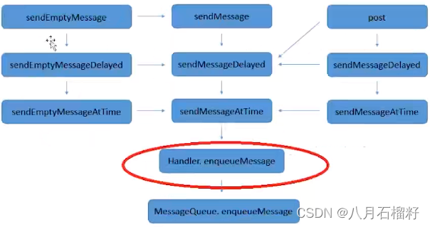 Android面试 - Handler_handler 安卓-CSDN博客