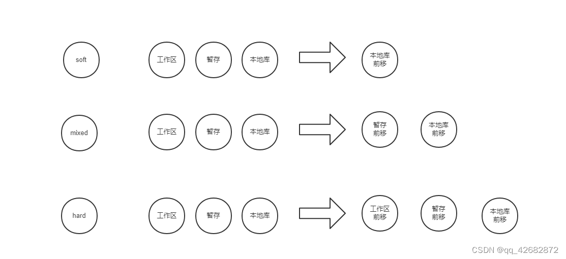 Git操作详解：commit、amend、revert、rebase与stash的用法-CSDN博客